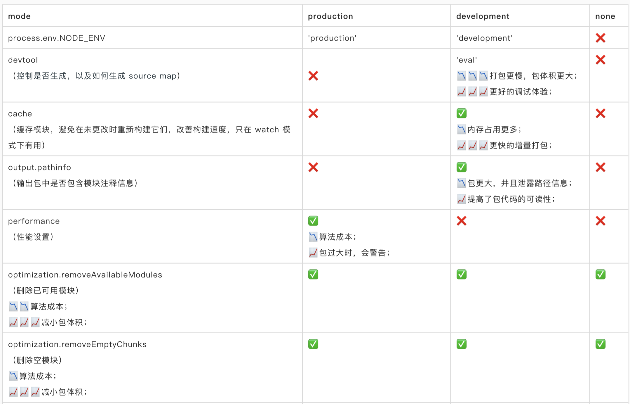 webpack 系列一：最佳配置指北 · Issue #68 · sisterAn/blog · GitHub