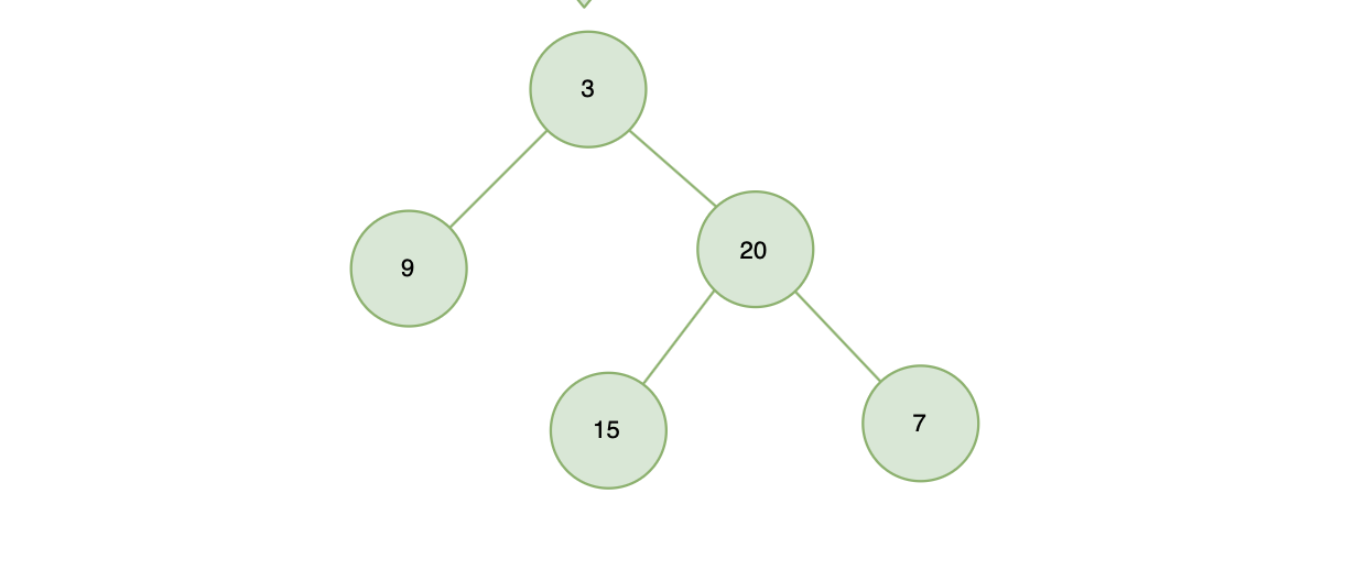 leetcode105：从前序与中序遍历序列构造二叉树 · Issue #41 · sisterAn/JavaScript-Algorithms · GitHub